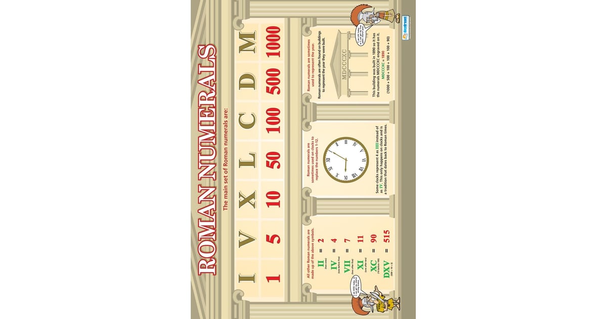 Roman Numerals Poster - Daydream Education
