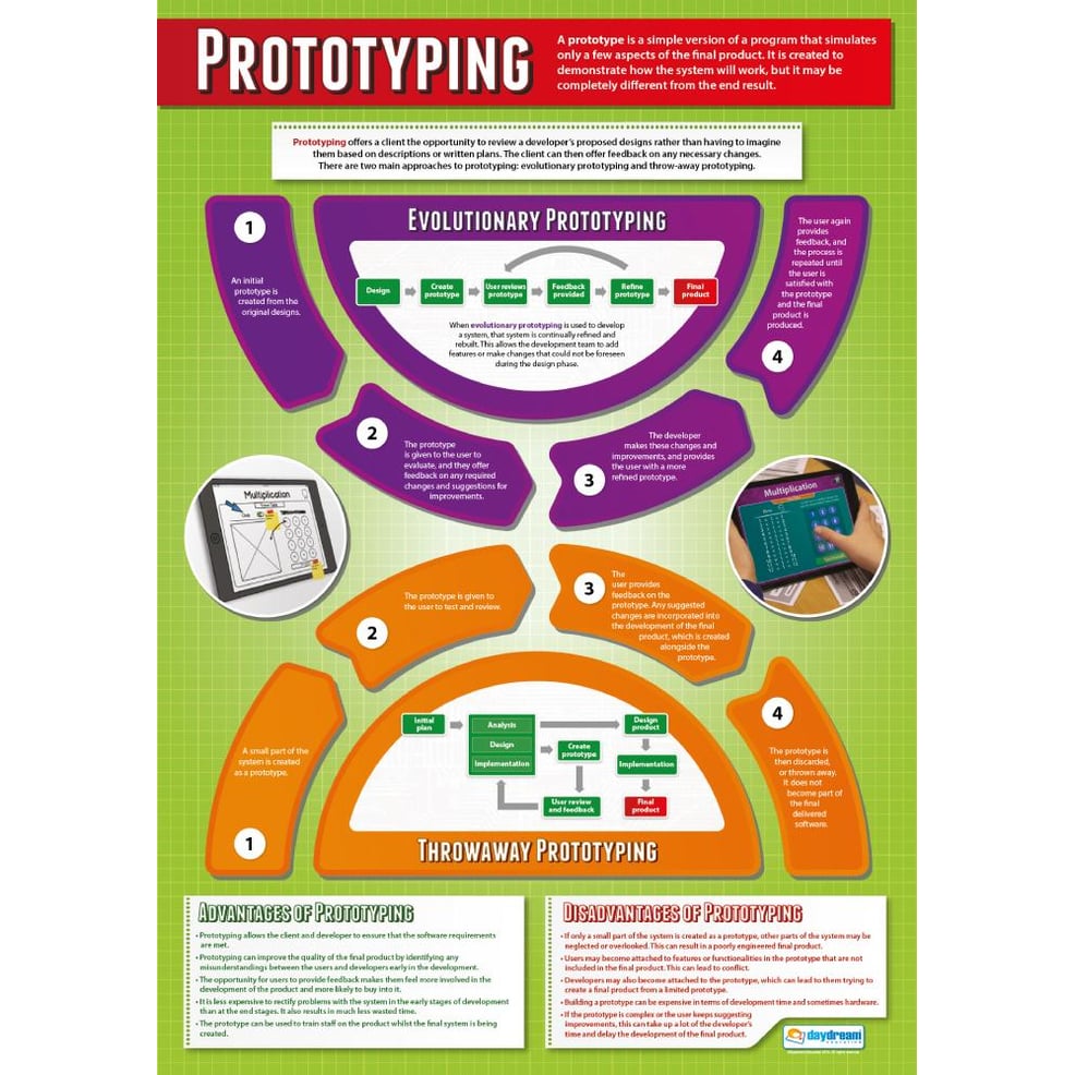 Prototyping Poster - Daydream Education