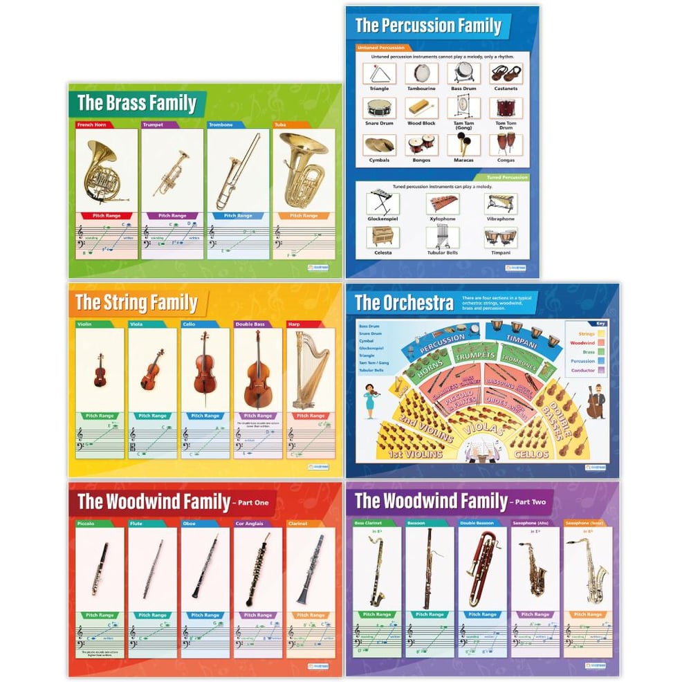 Instruments of the Orchestra Posters - Set of 6 - Daydream Education