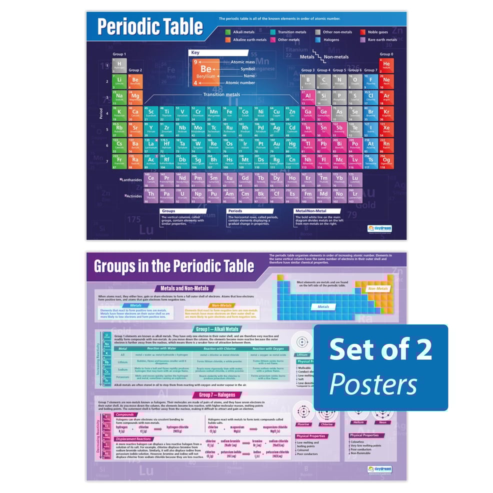 The Periodic Table Posters - Set of 2 - Daydream Education