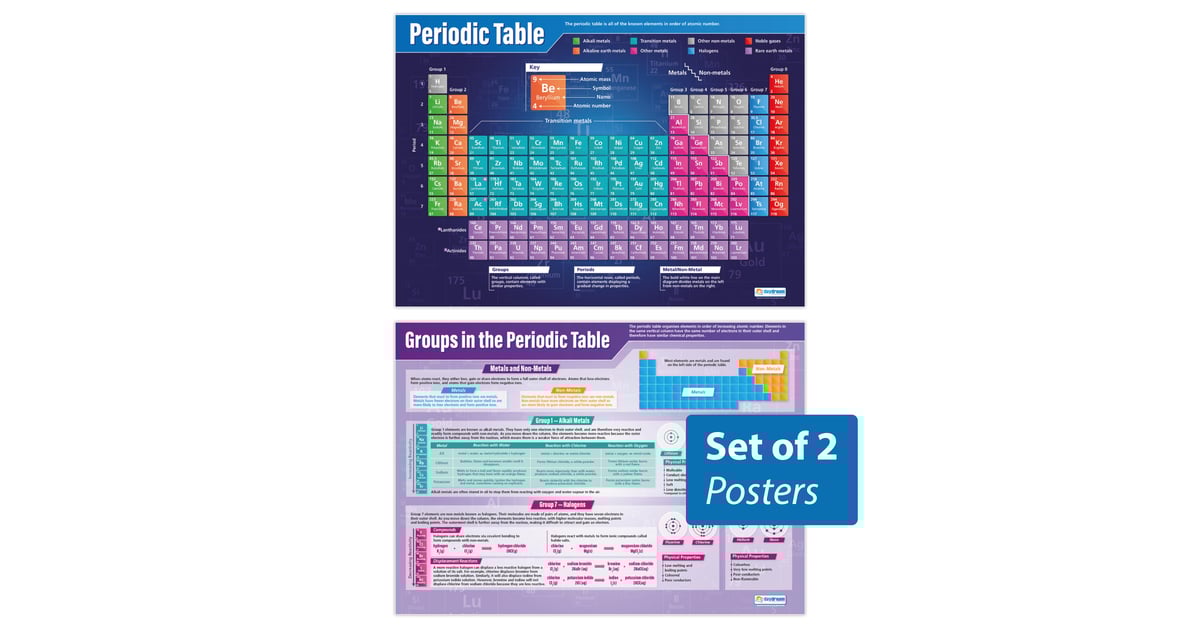 The Periodic Table Posters - Set of 2 - Daydream Education