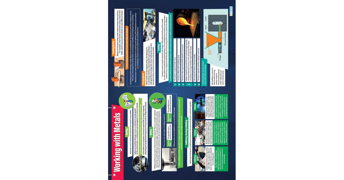 Working with Metals Poster - Daydream Education