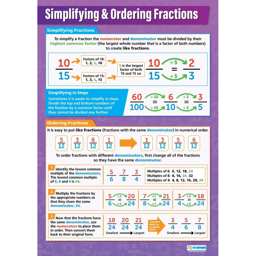 Simplifying & Ordering Fractions Poster - Daydream Education