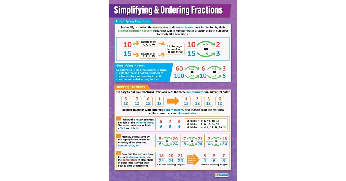 Simplifying & Ordering Fractions Poster - Daydream Education