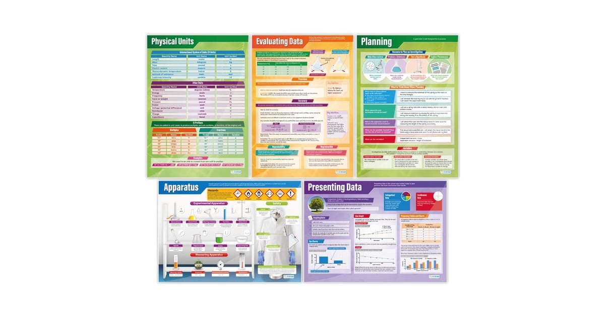 Working Scientifically Posters - Set of 5 - Daydream Education