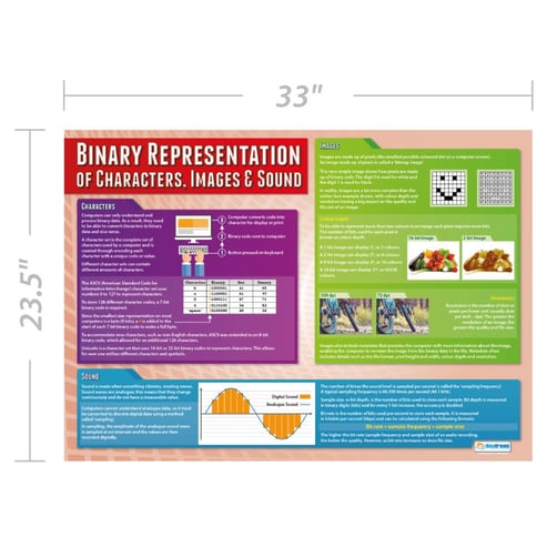 Binary Representation of Characters, Images & Sound Poster - Daydream ...