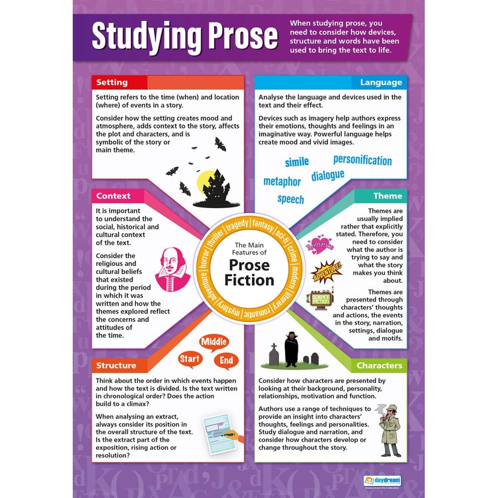 Studying Prose Poster - Daydream Education