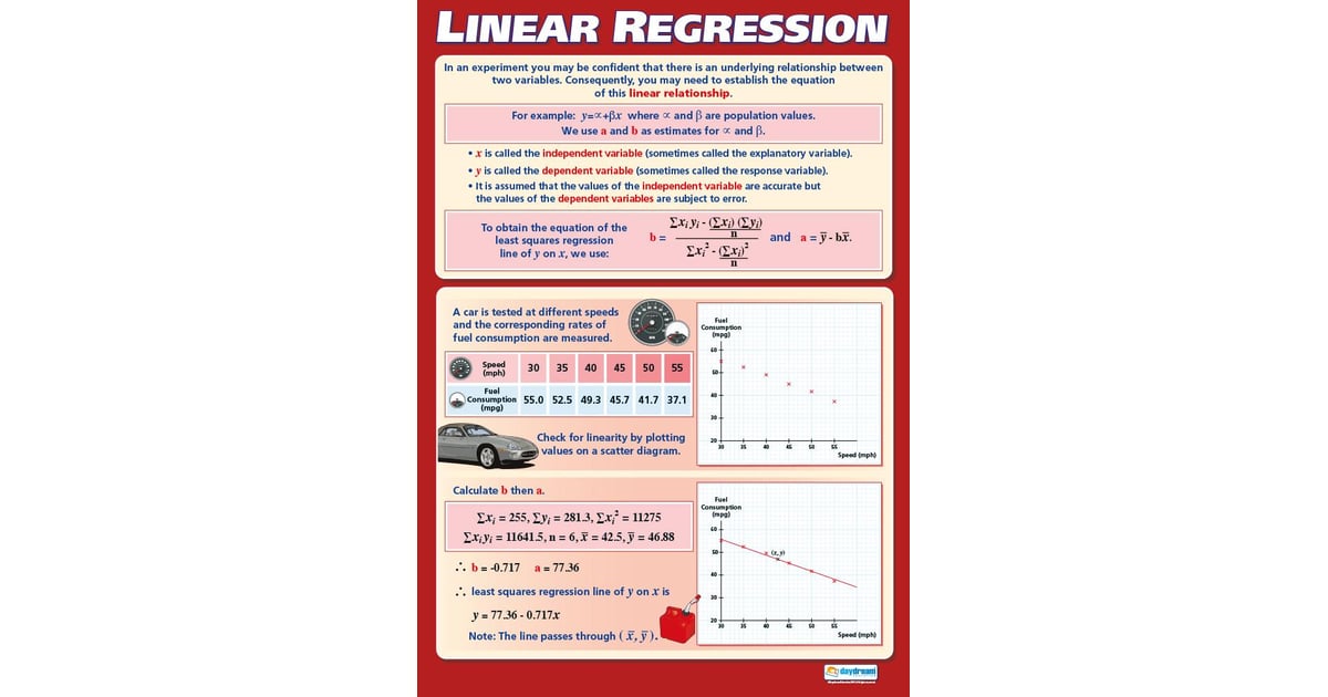 Linear Regression Poster - Daydream Education