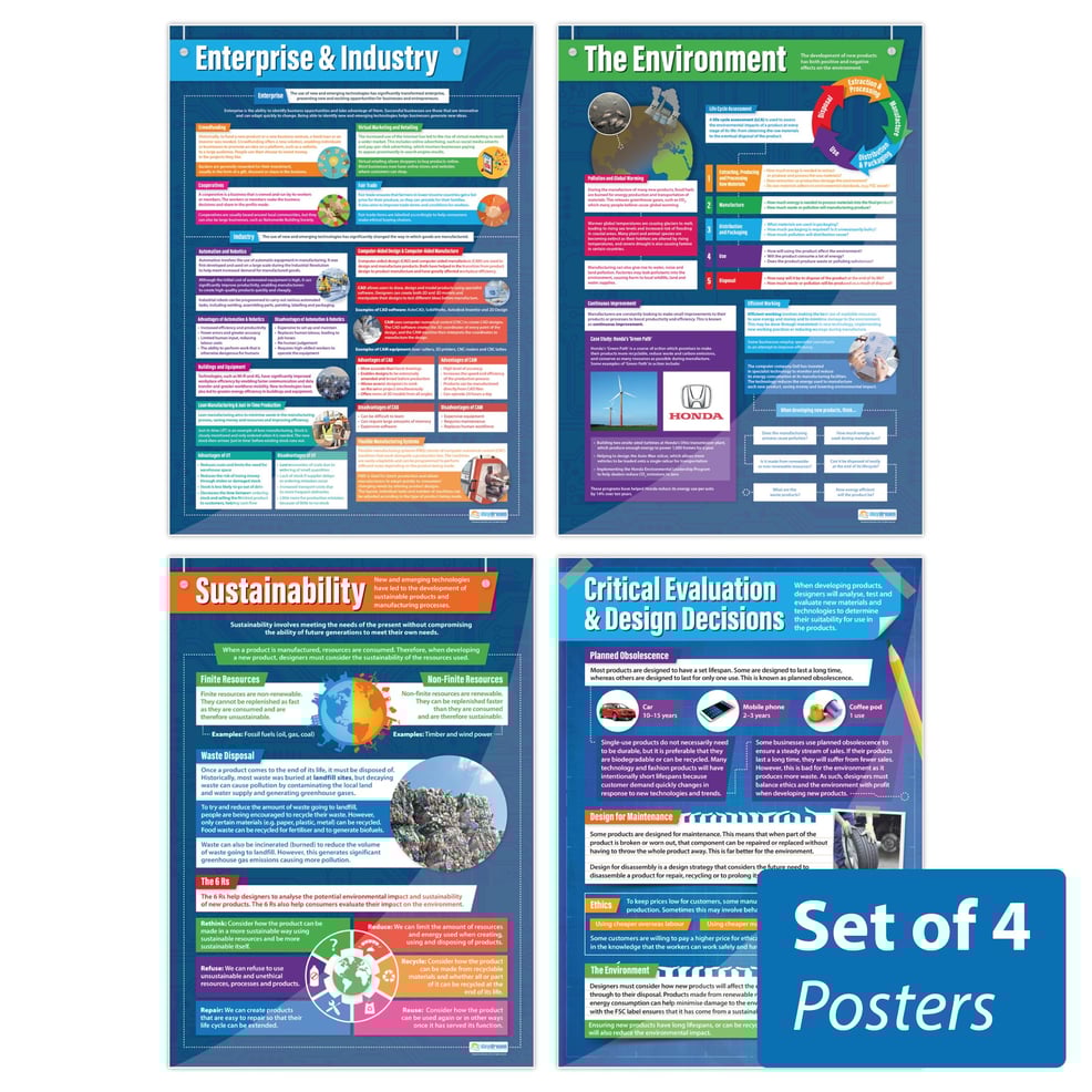 Emerging Technologies Posters - Set of 4 - Daydream Education