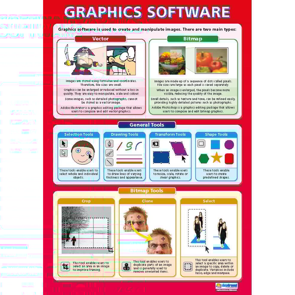 Graphics Software Poster - Daydream Education