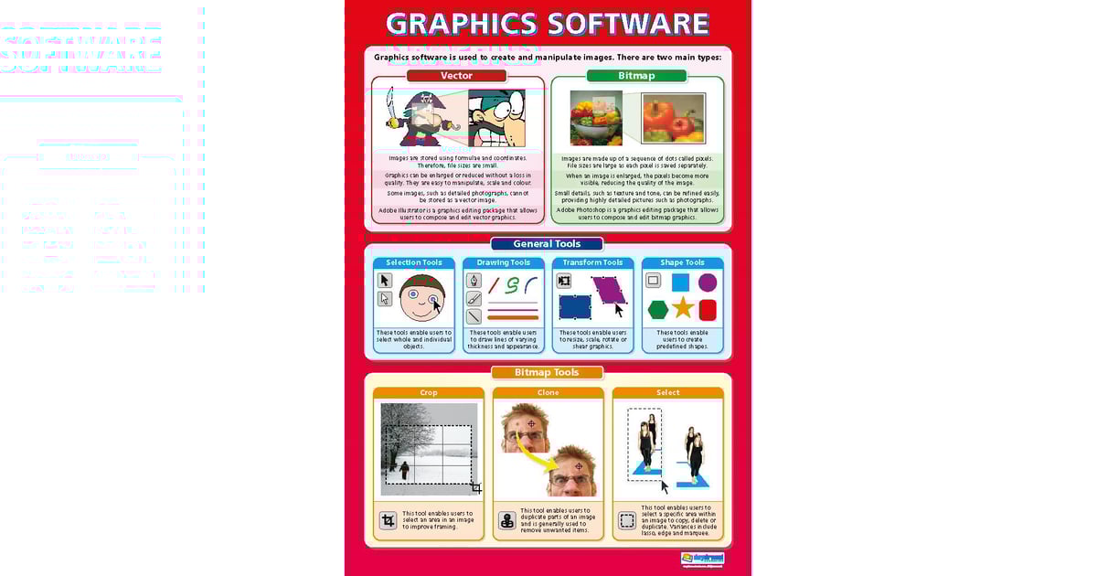 Graphics Software Poster - Daydream Education
