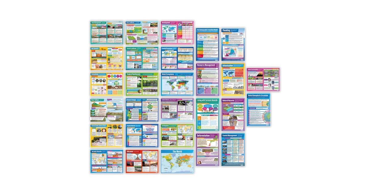 Geography Posters - Set of 29 - Daydream Education