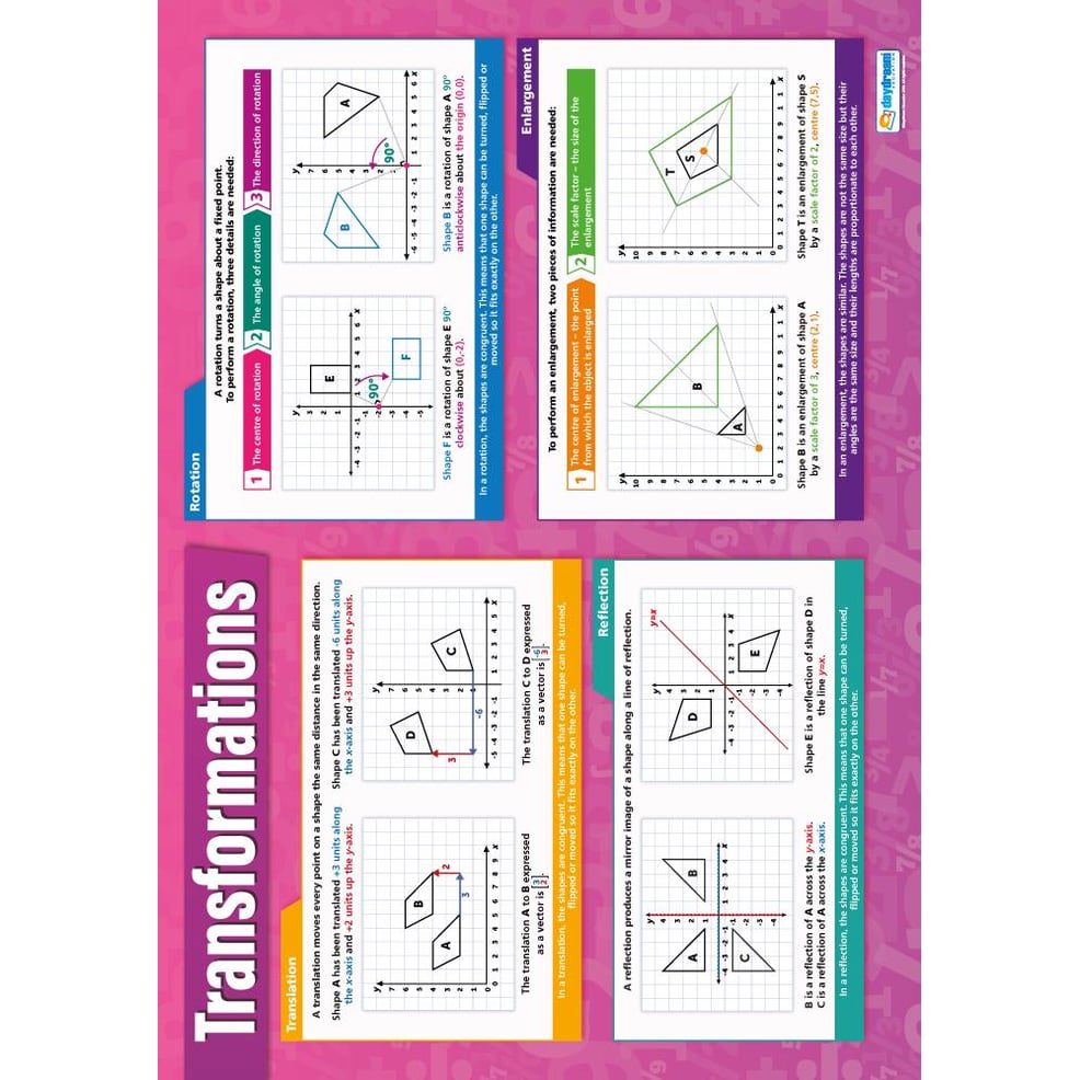 Transformations Poster Daydream Education