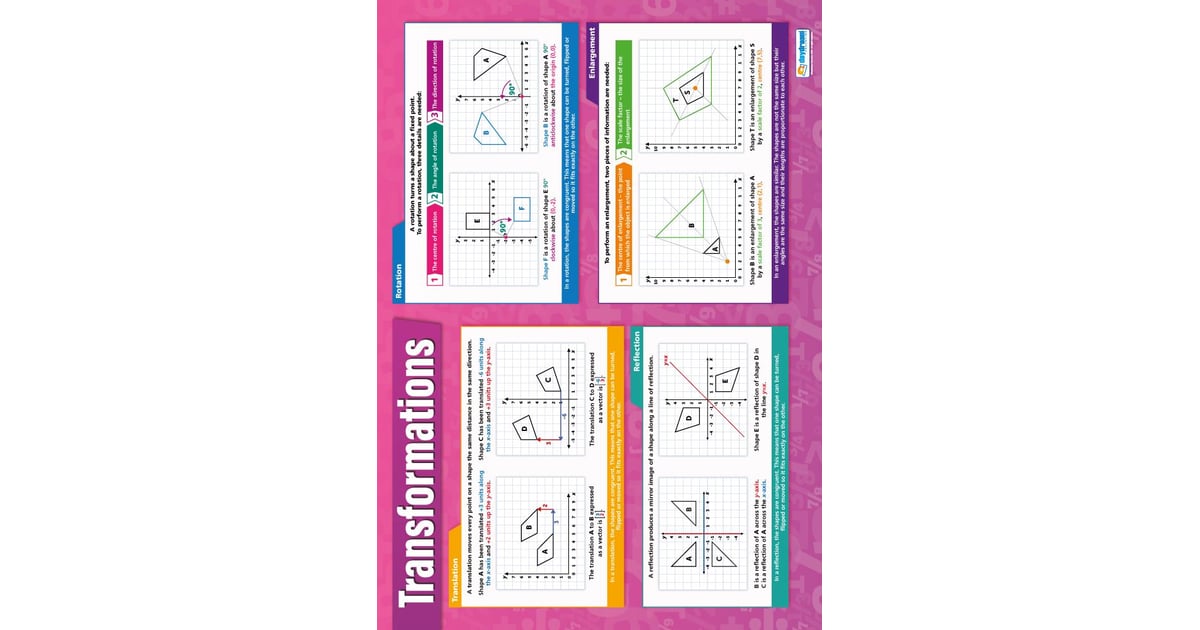 Transformations Poster - Daydream Education