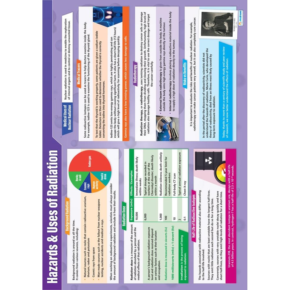 Hazards & Uses of Radiation Poster - Daydream Education