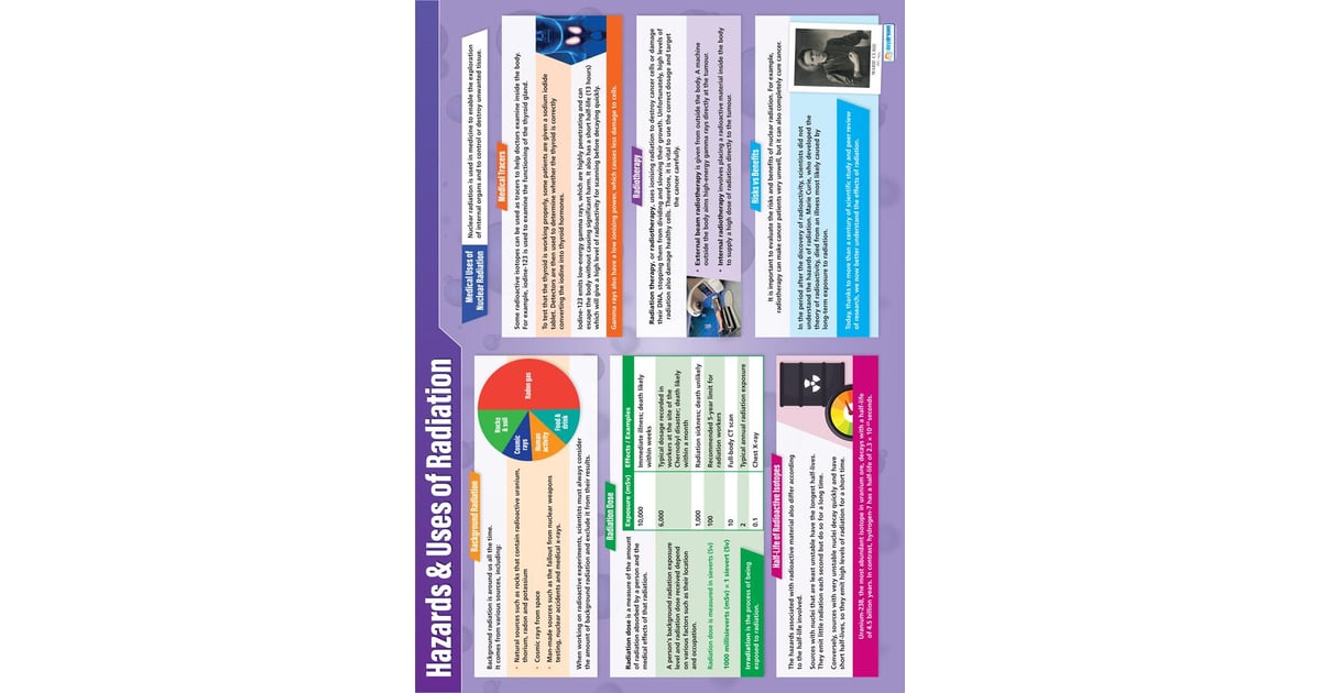 Hazards & Uses of Radiation Poster - Daydream Education
