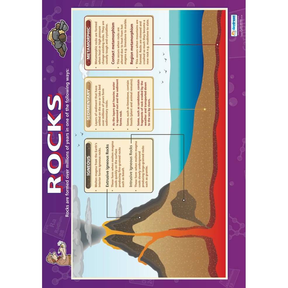 Rocks Poster - Daydream Education