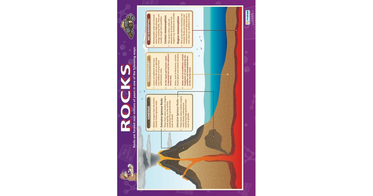 Rocks Poster - Daydream Education