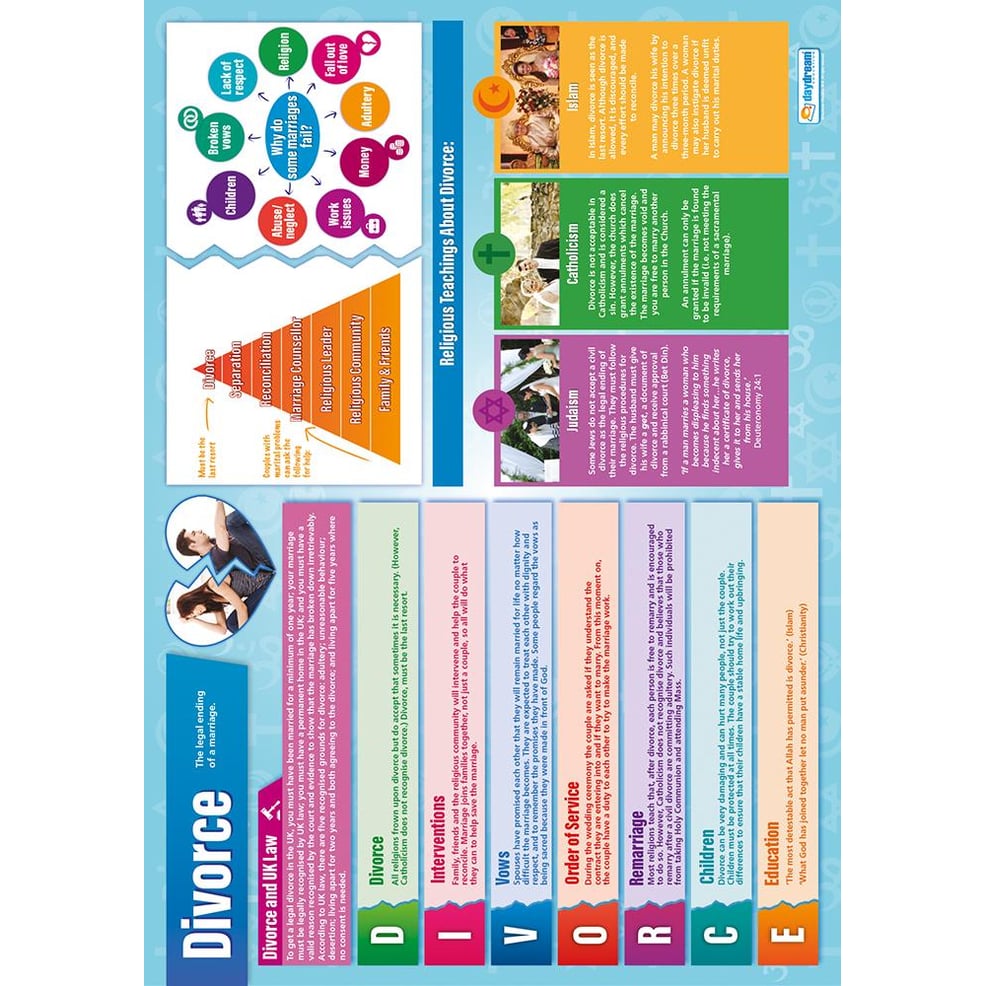 Divorce Poster - Daydream Education