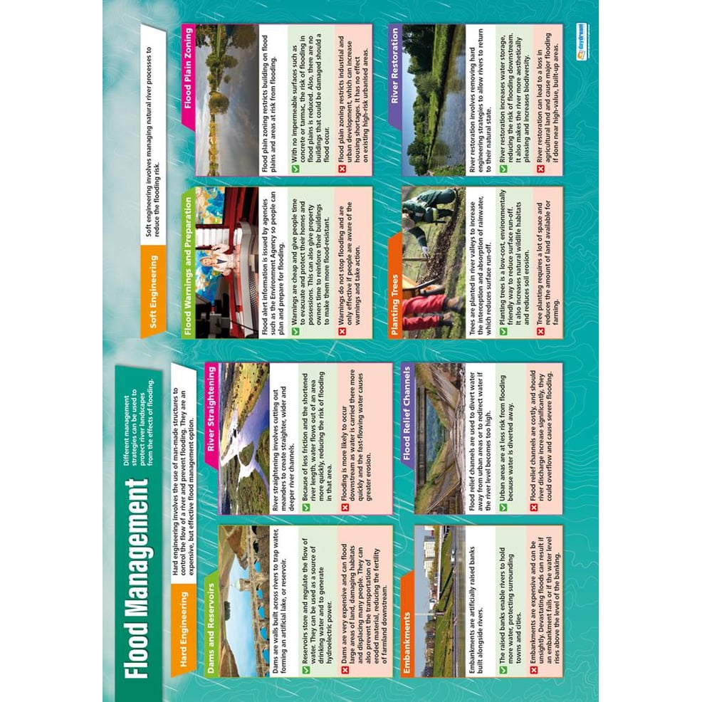 Flood Management Poster - Daydream Education