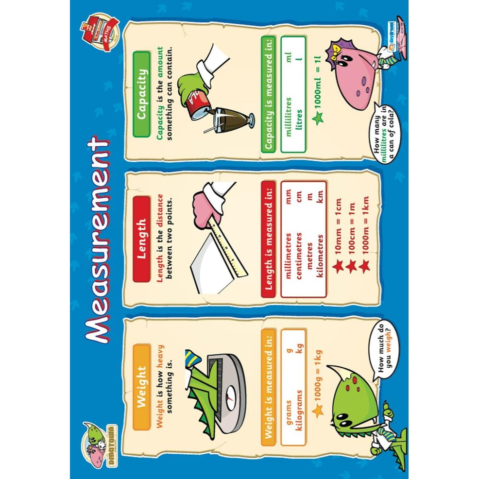 Measurement Poster - Daydream Education