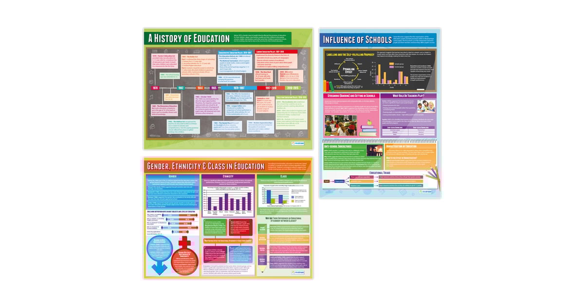 Education Posters - Set of 3 - Daydream Education