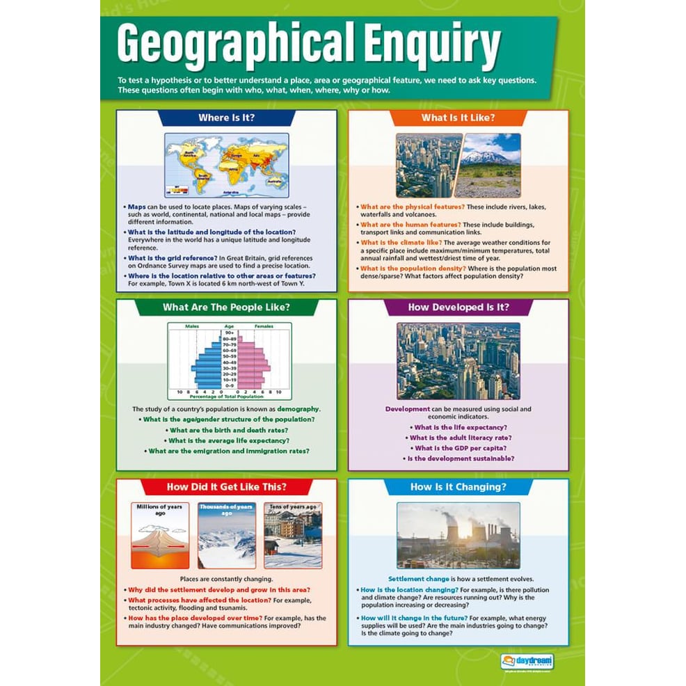 Geographical Enquiry Poster - Daydream Education