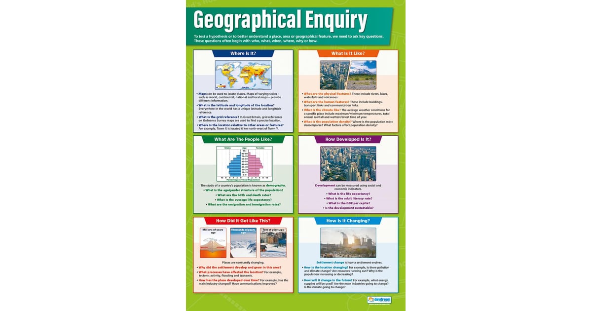 Geographical Enquiry Poster - Daydream Education
