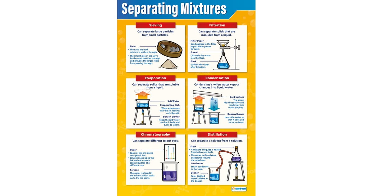 Separating Mixtures Poster - Daydream Education