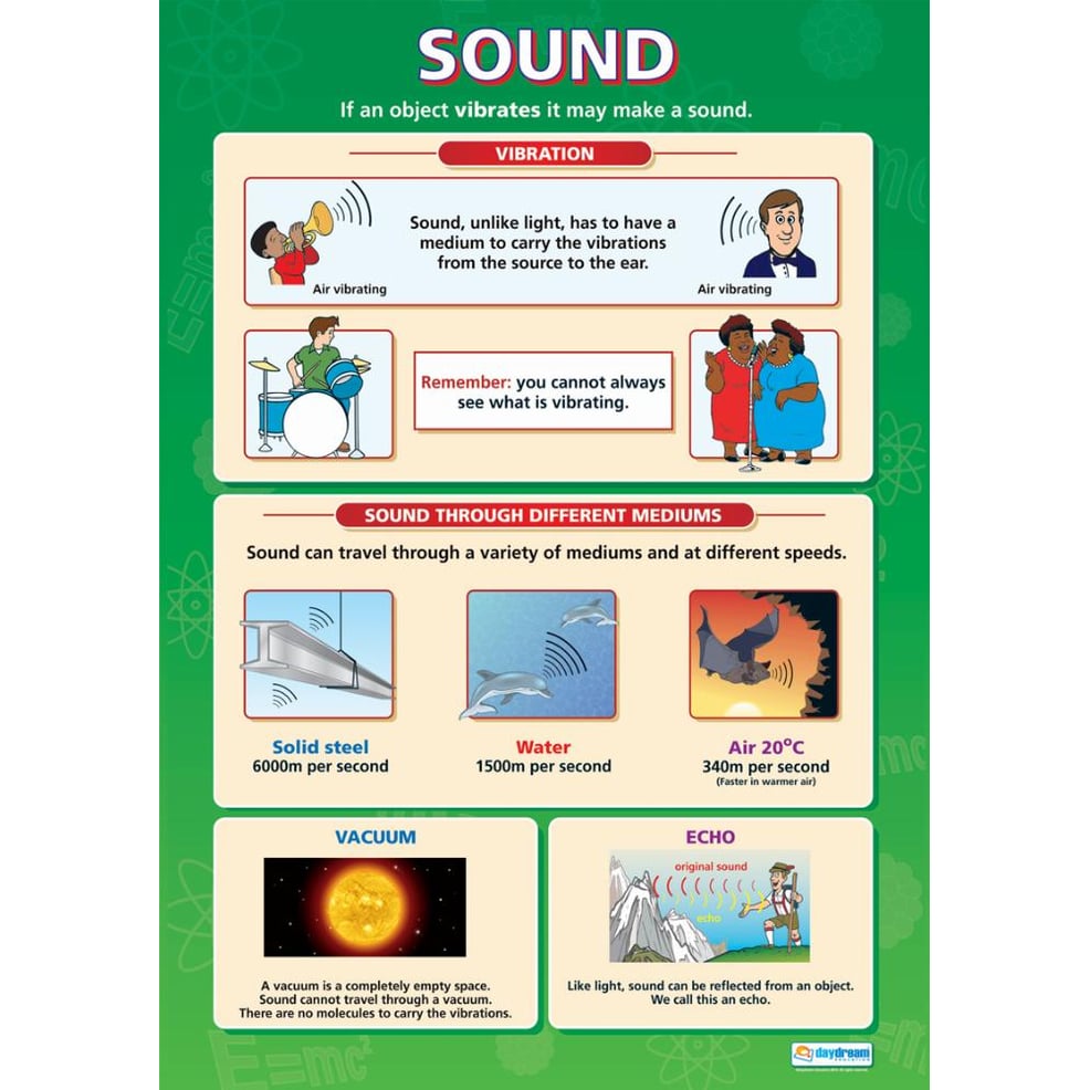 Sound Poster - Daydream Education