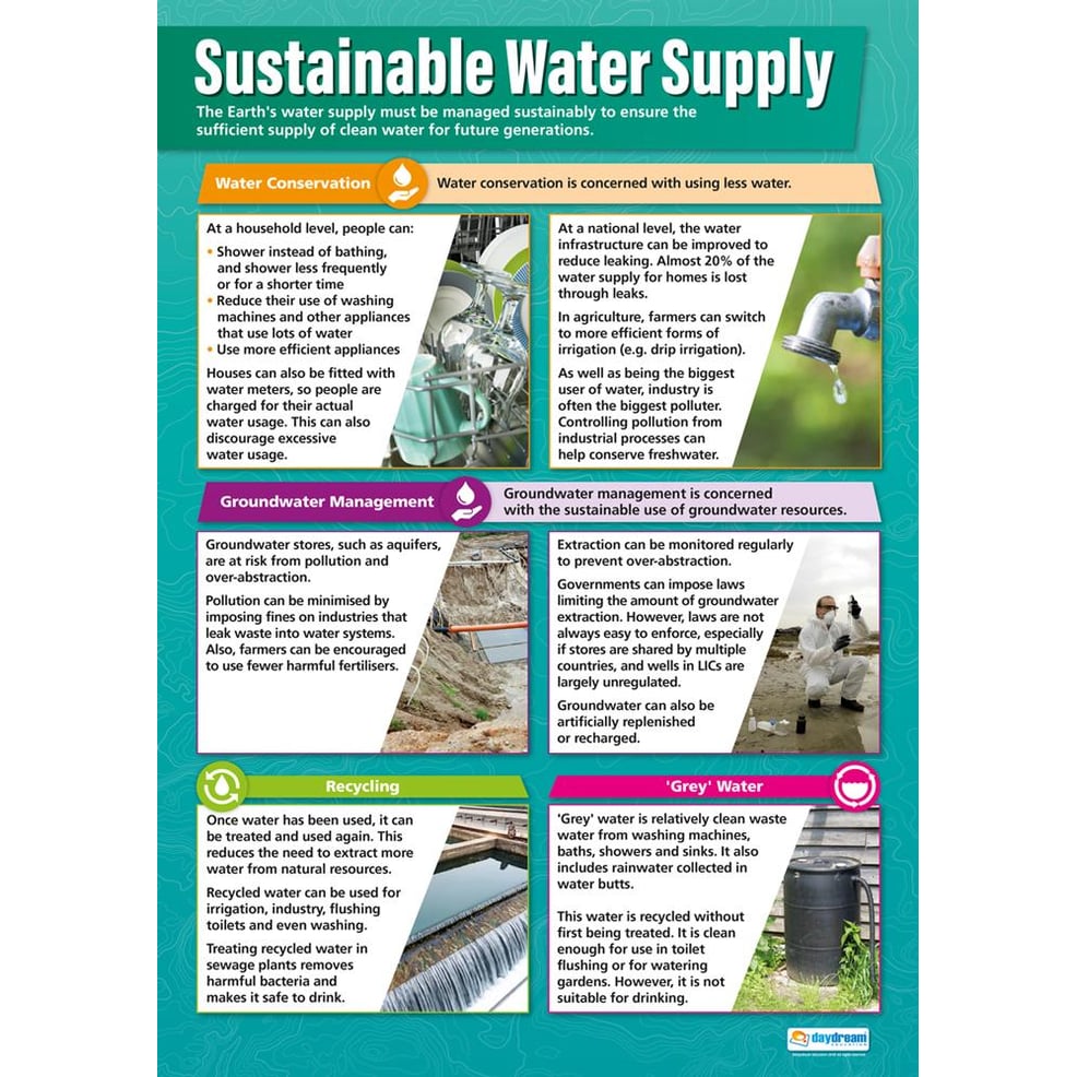 Sustainable Water Supply Poster - Daydream Education