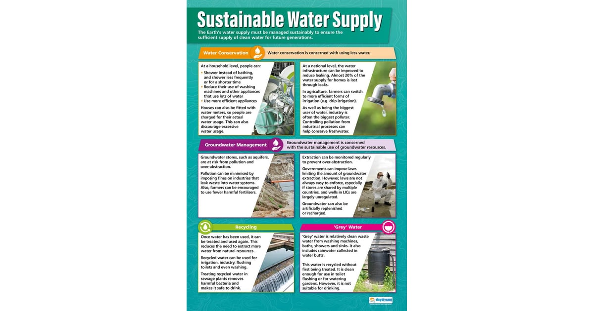 Sustainable Water Supply Poster - Daydream Education