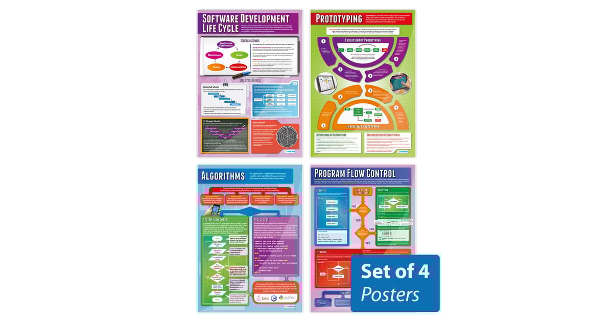 Developing a Solution Posters - Set of 4 - Daydream Education