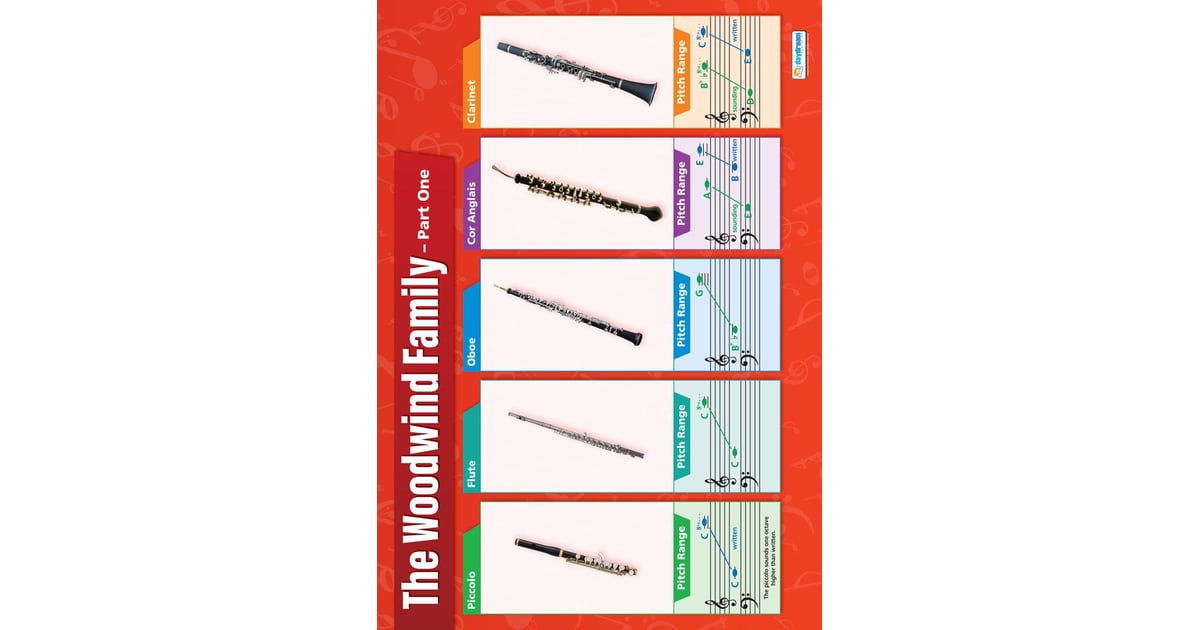 The Woodwind Family (part 1) Poster - Daydream Education