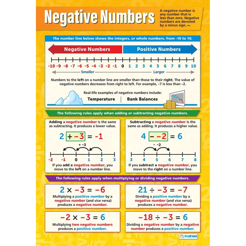 Negative Numbers Poster Daydream Education