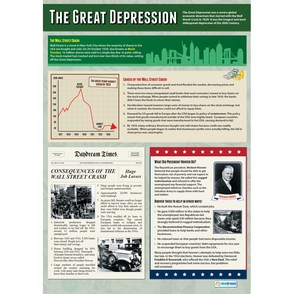 The Great Depression Poster - Daydream Education