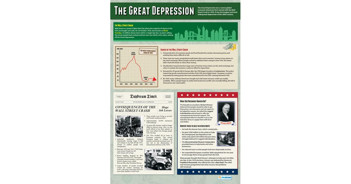 The Great Depression Poster - Daydream Education