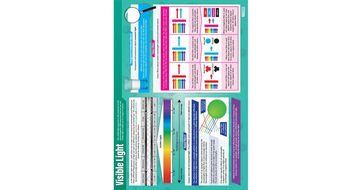 Visible Light Poster - Daydream Education