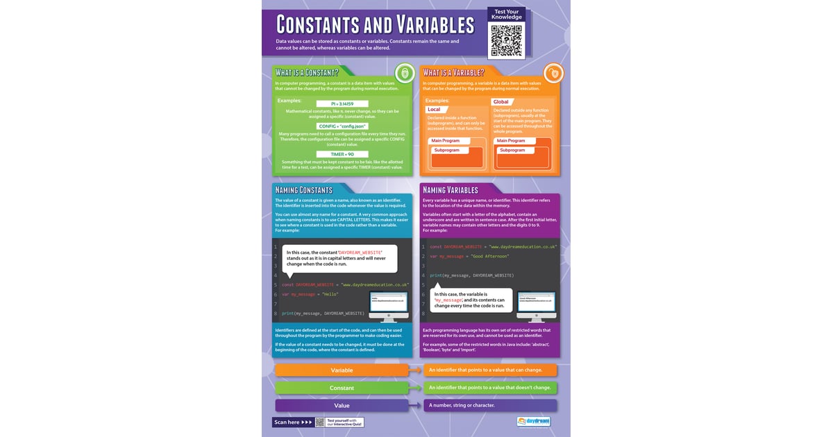 Constants and Variables Poster - Daydream Education
