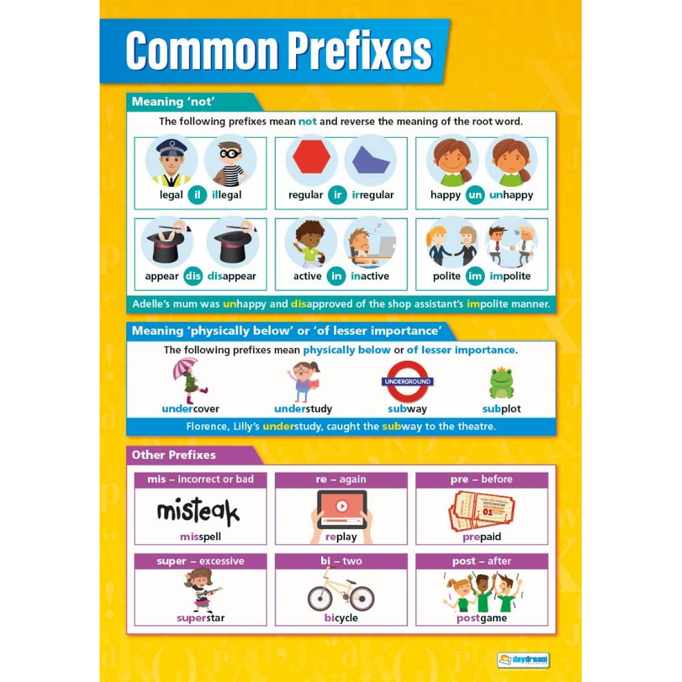 Common Prefixes Poster - Daydream Education