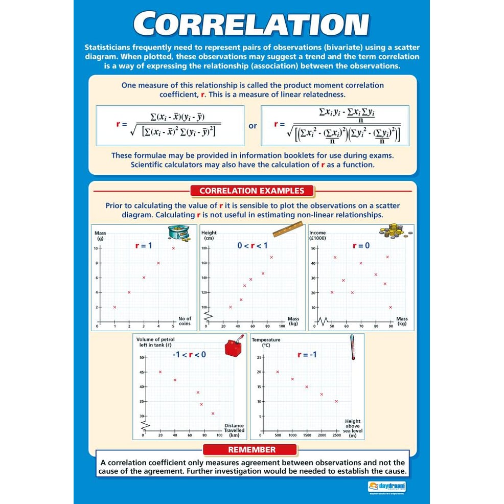 Correlation Poster - Daydream Education