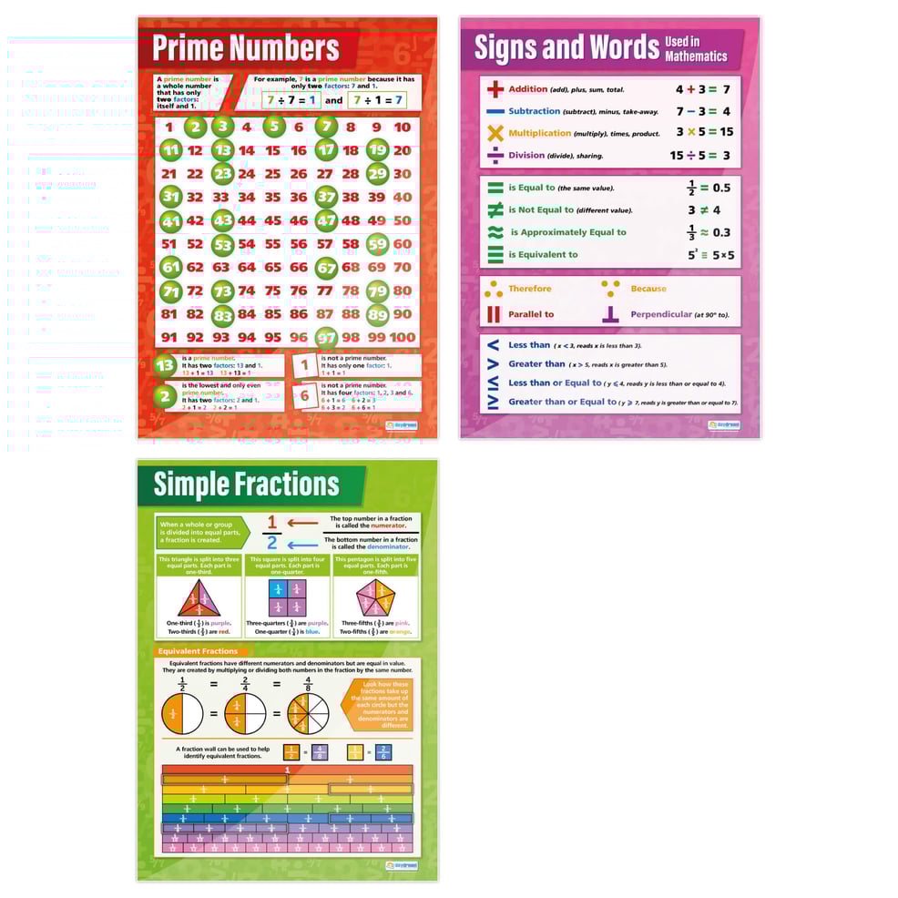 Prime Numbers Posters - Set of 3 - Daydream Education