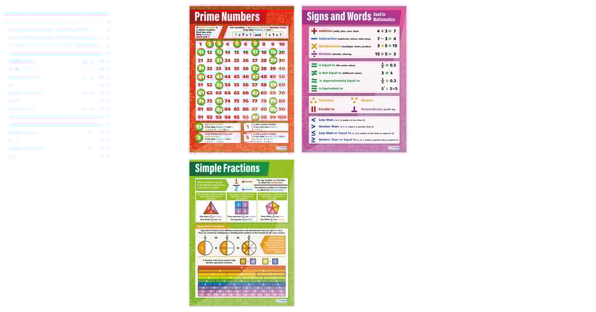 Prime Numbers Posters - Set of 3 - Daydream Education
