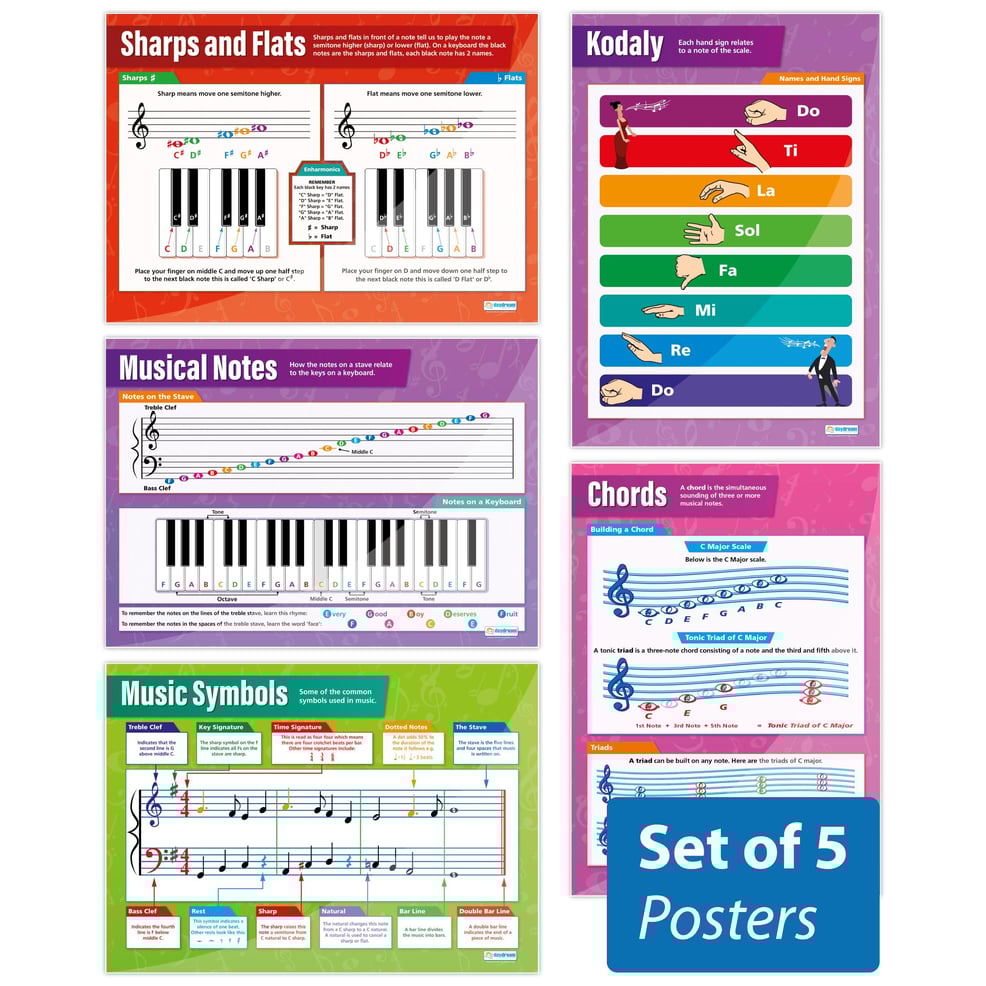 Music Theory Posters - Set of 5 - Daydream Education