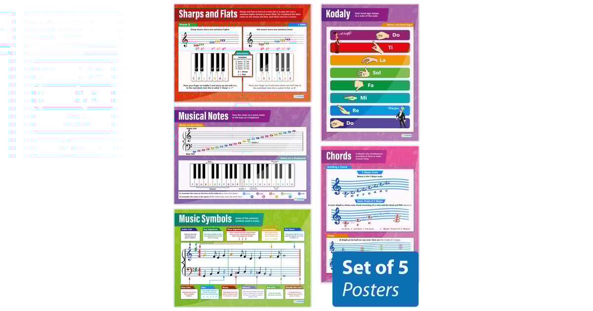 Music Theory Posters - Set of 5 - Daydream Education