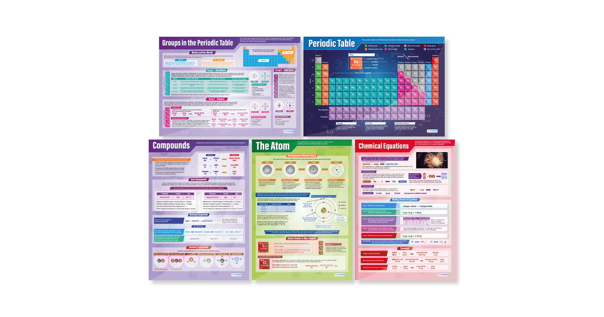 Atomic Structure & The Periodic Table Posters - Set of 5 - Daydream ...