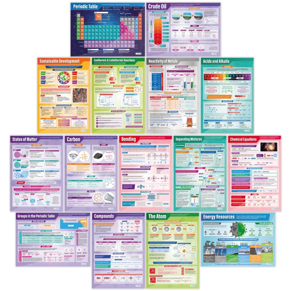 Chemistry Posters - Set of 15 - Daydream Education