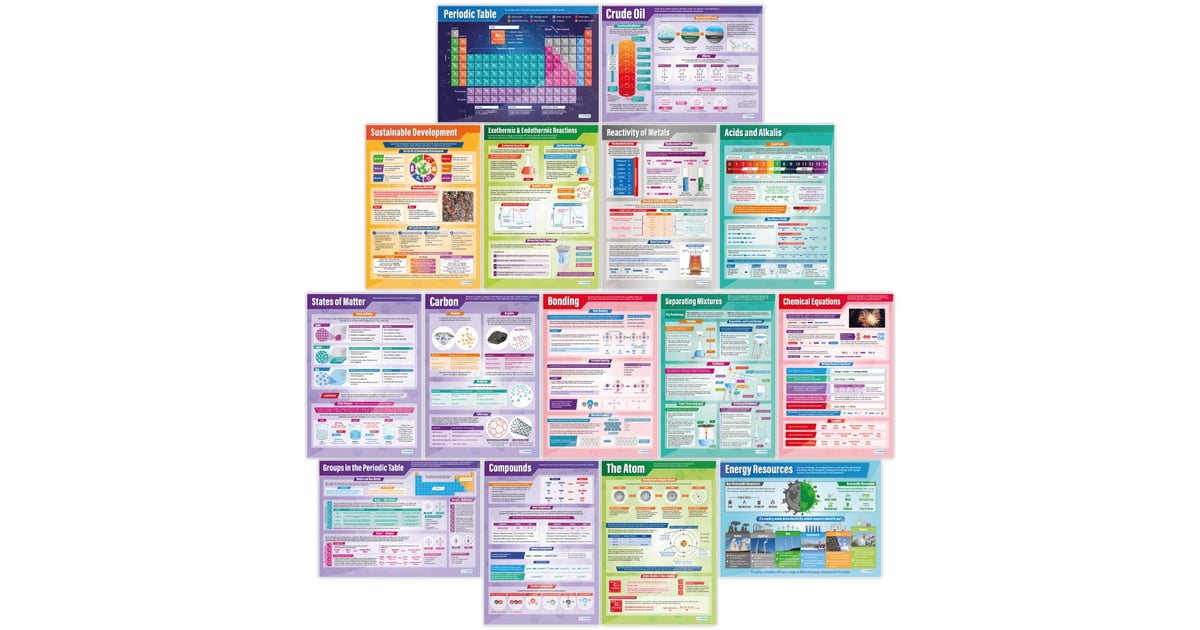 Chemistry Posters - Set of 15 - Daydream Education