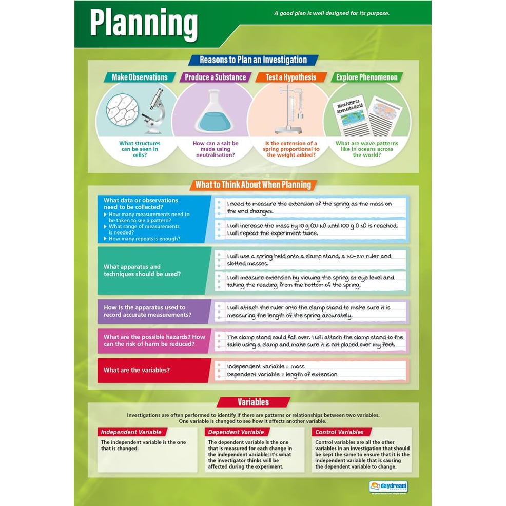 Planning Poster - Daydream Education