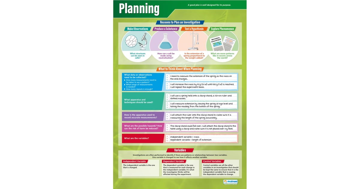Planning Poster - Daydream Education